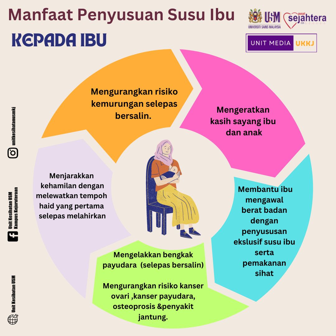Manfaat Penyusuan Susu Ibu Kepada Ibu